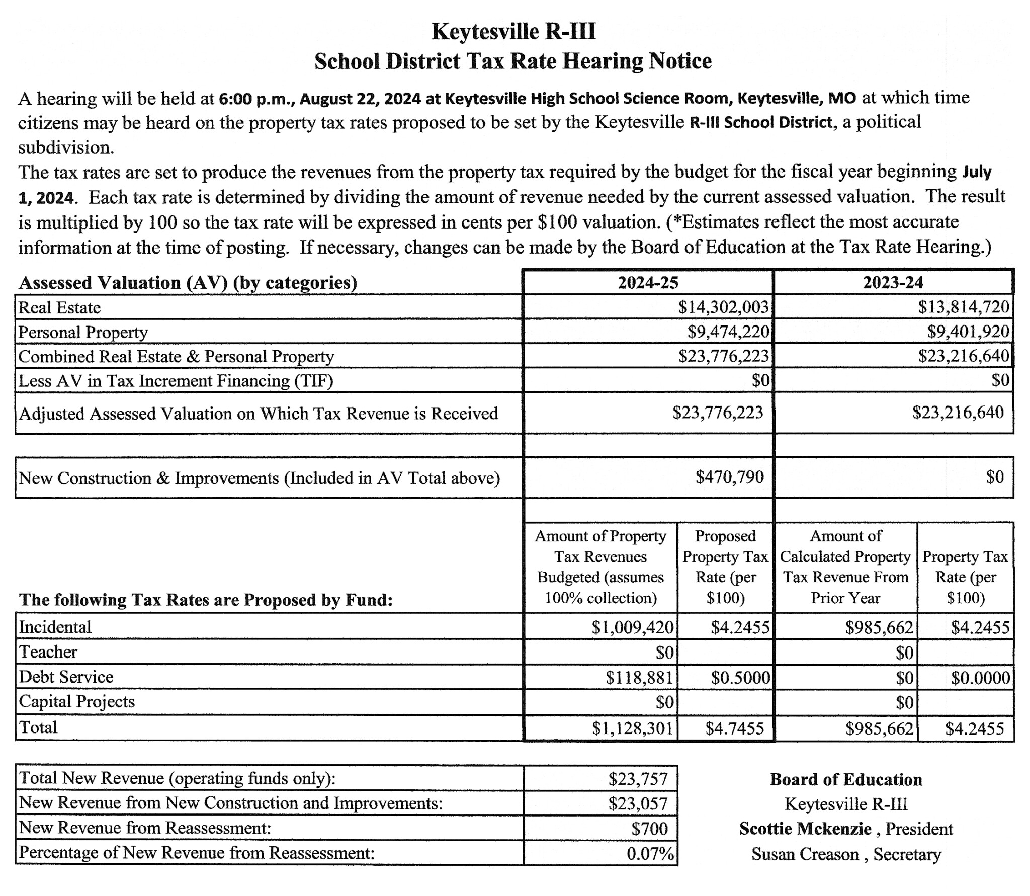 Keytesville R-III School District | Home of the Tigers